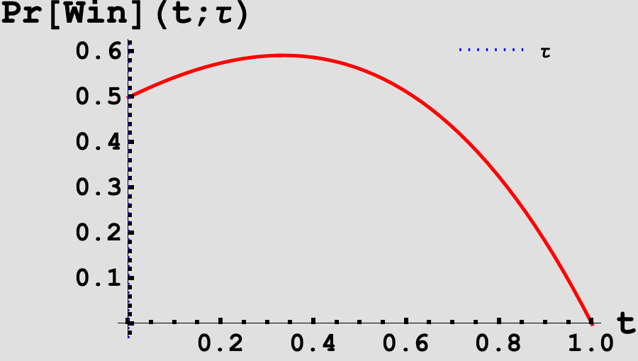 Jane Street Puzzle: Robot Javelin | Connor Colombe