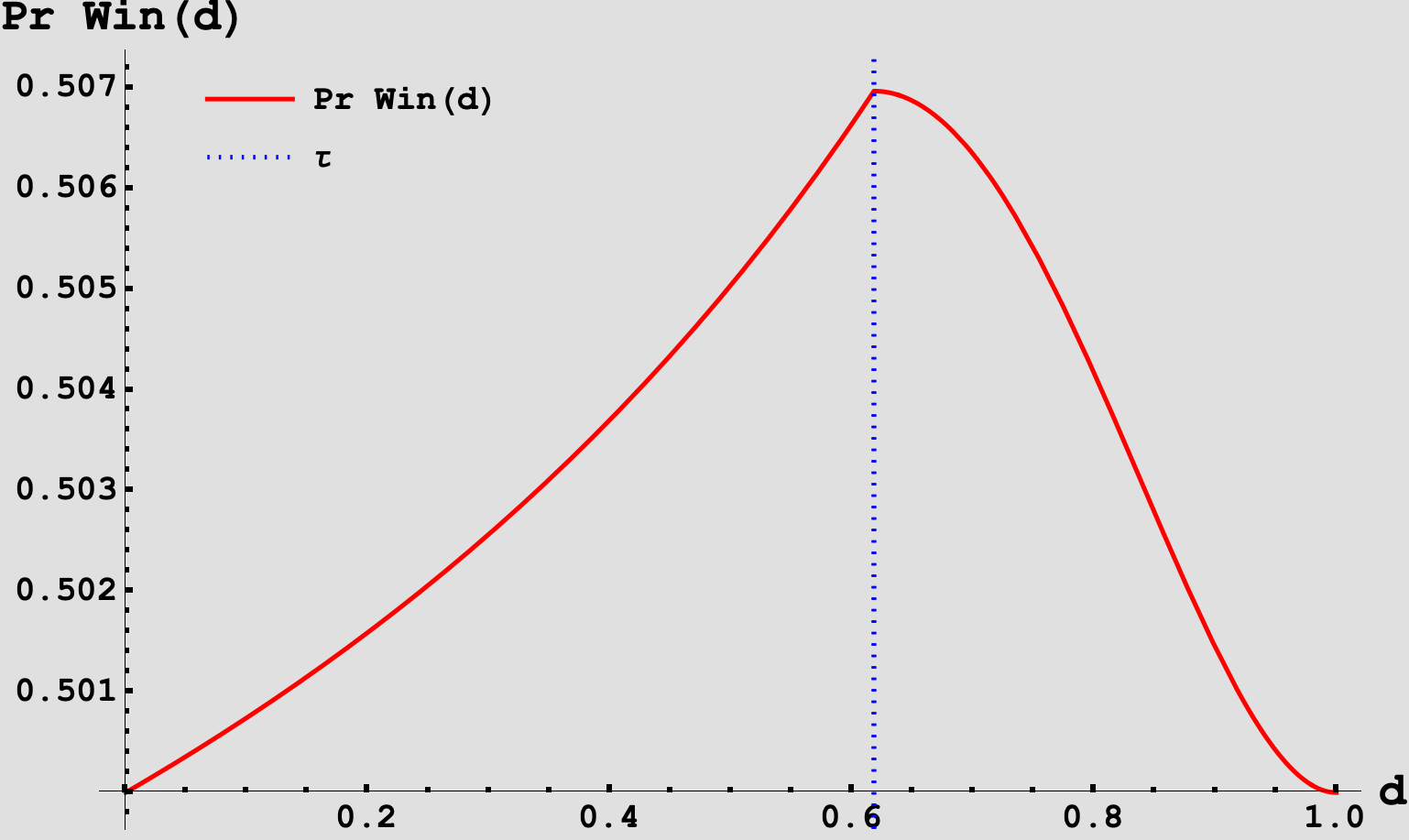 Jane Street Puzzle: Robot Javelin | Connor Colombe